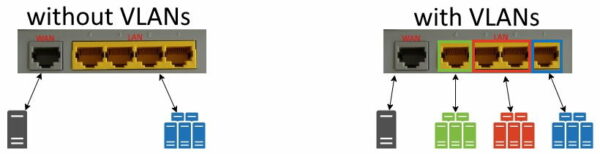 Do VLANs Increase Security On Your Network? - Upstart Security